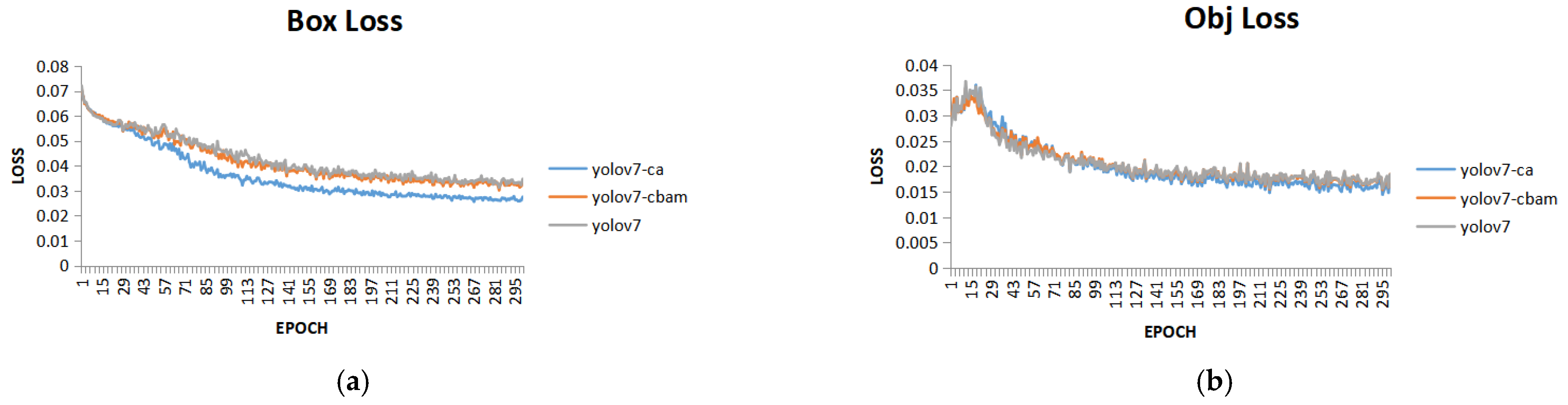 Fruit Detection and Counting in Apple Orchards Based on Improved Yolov7 and Multi-Object ...