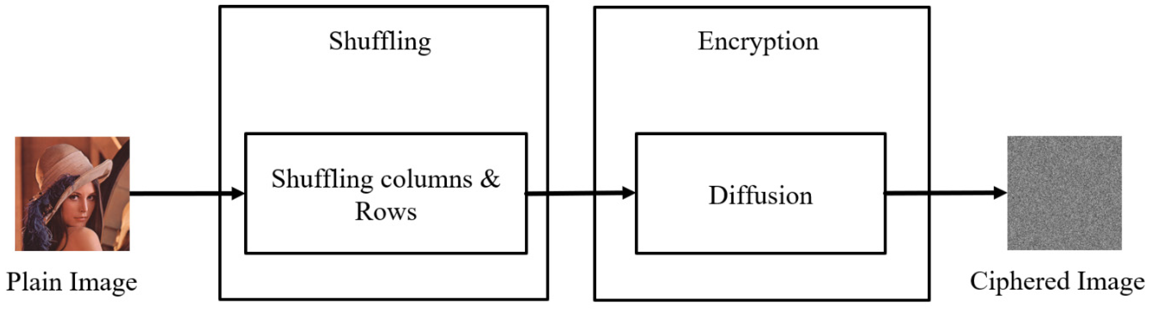 A Smart Image Encryption Technology via Applying Personal Information ...