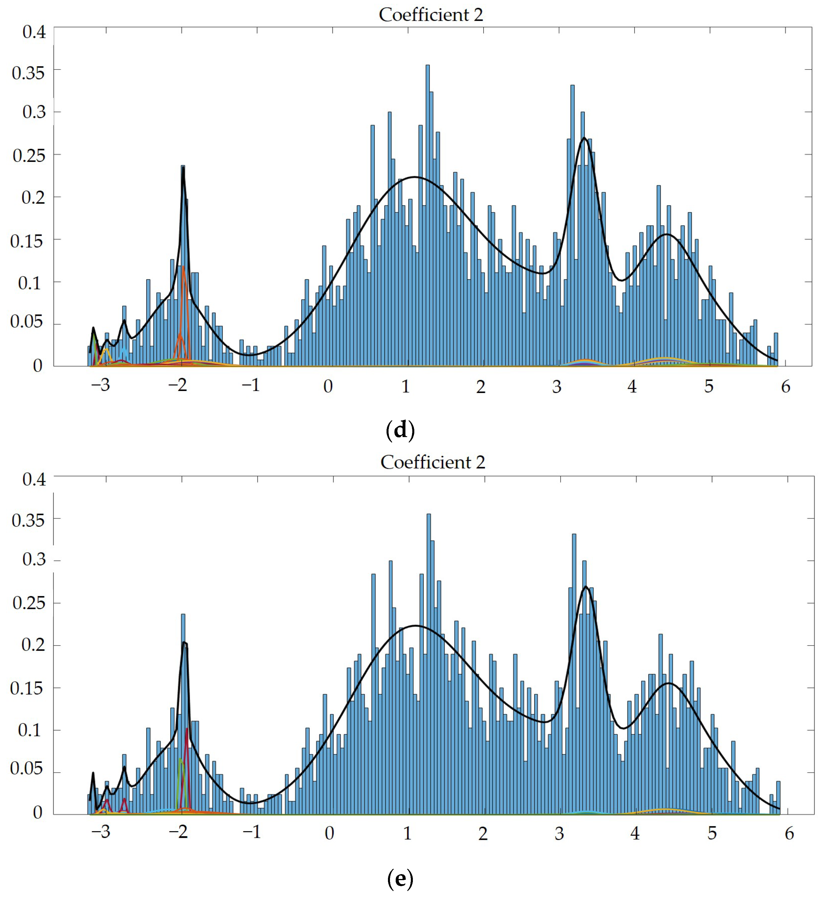 A Smart Image Encryption Technology Via Applying Personal Information And Speaker Verification