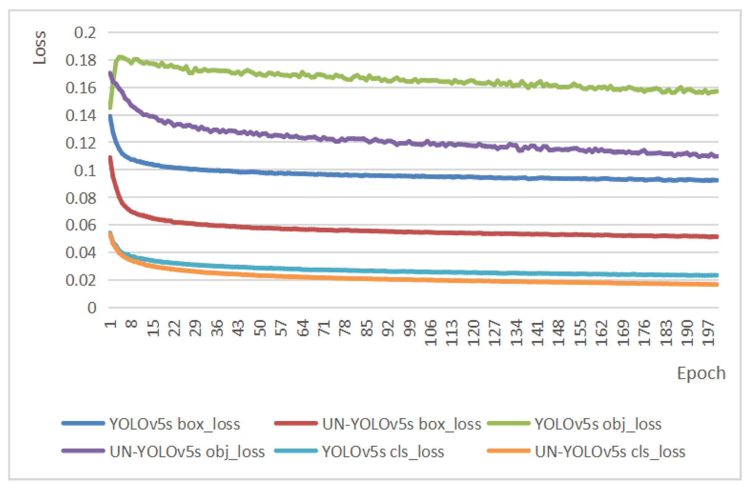 UN-YOLOv5s: A UAV-Based Aerial Photography Detection Algorithm
