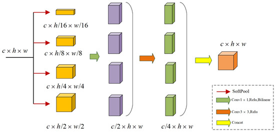 TMNet: A Two-Branch Multi-Scale Semantic Segmentation Network for Remote Sensing Images