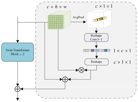 TMNet: A Two-Branch Multi-Scale Semantic Segmentation Network for ...