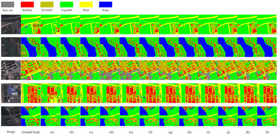 TMNet: A Two-Branch Multi-Scale Semantic Segmentation Network for Remote Sensing Images