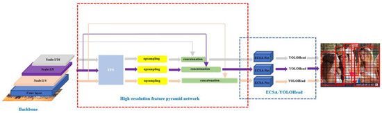 Sensors | Free Full-Text | An Improved YOLOv7 Lightweight Detection ...