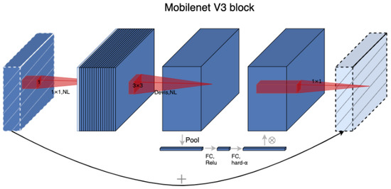 Sensors | Free Full-Text | An Improved YOLOv7 Lightweight Detection Algorithm for Obscured ...