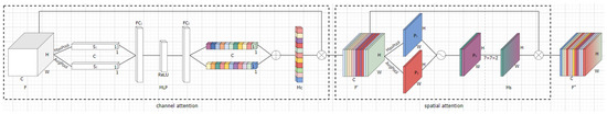 Sensors | Free Full-Text | An Improved YOLOv7 Lightweight Detection Algorithm for Obscured ...