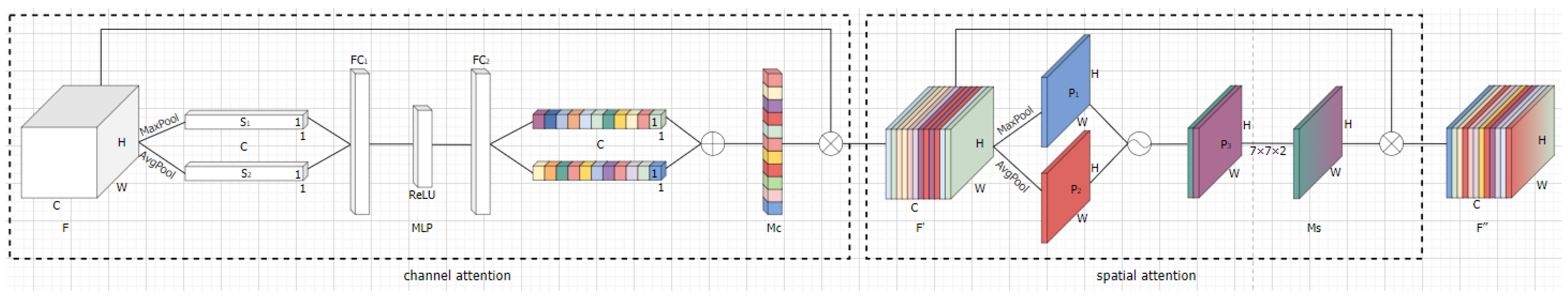 Sensors | Free Full-Text | An Improved YOLOv7 Lightweight Detection ...