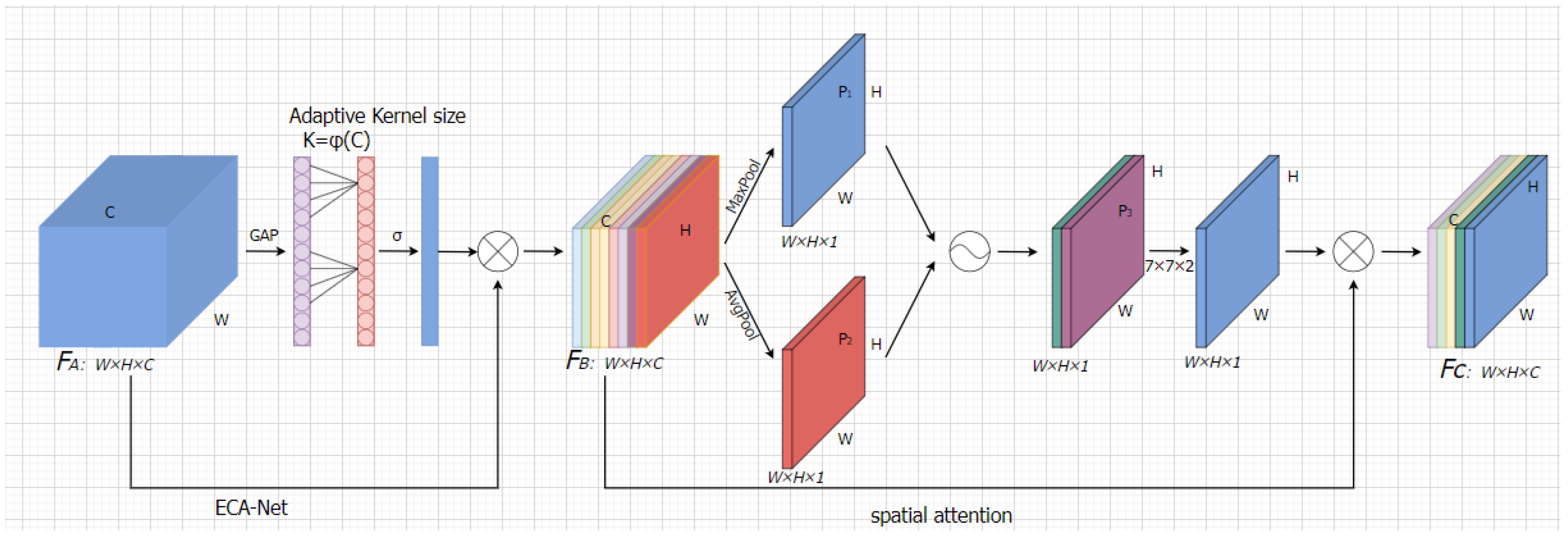 Sensors | Free Full-Text | An Improved YOLOv7 Lightweight Detection ...