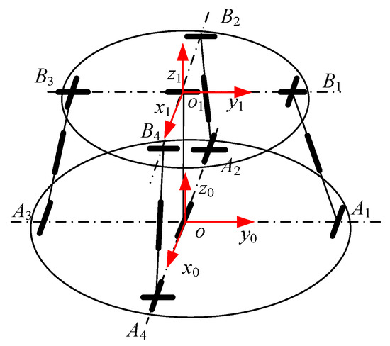 Research on High Precision Stiffness Modeling Method of Redundant Over-Constrained Parallel ...