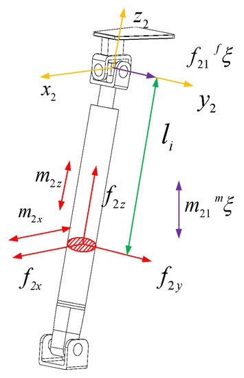 Research on High Precision Stiffness Modeling Method of Redundant Over ...