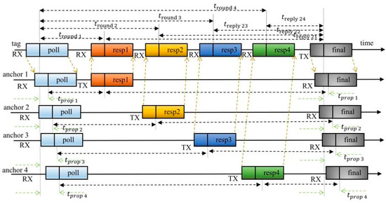 Sensors | Free Full-Text | An Improved UWB/IMU Tightly Coupled Positioning Algorithm Study