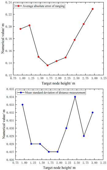 Sensors | Free Full-Text | An Improved UWB/IMU Tightly Coupled Positioning Algorithm Study