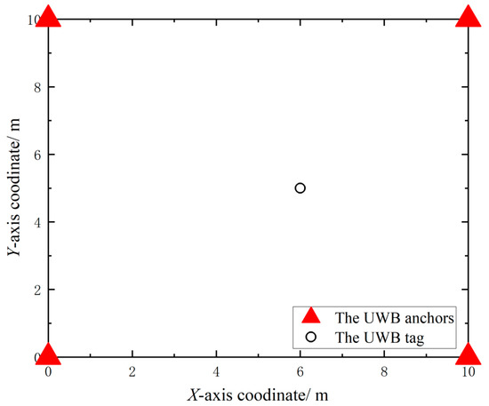 Sensors | Free Full-Text | An Improved UWB/IMU Tightly Coupled Positioning Algorithm Study