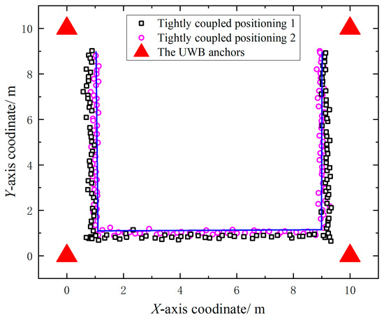 Sensors | Free Full-Text | An Improved UWB/IMU Tightly Coupled Positioning Algorithm Study