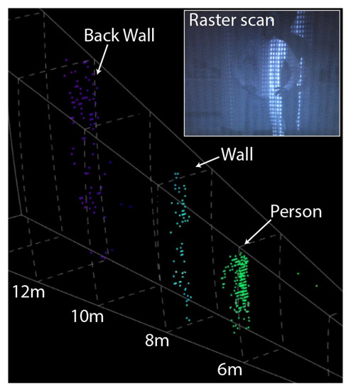 Advances in Silicon-Based Integrated Lidar