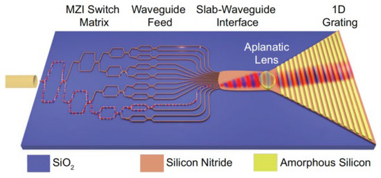 Advances in Silicon-Based Integrated Lidar