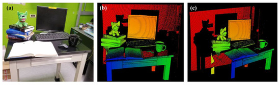 Advances in Silicon-Based Integrated Lidar