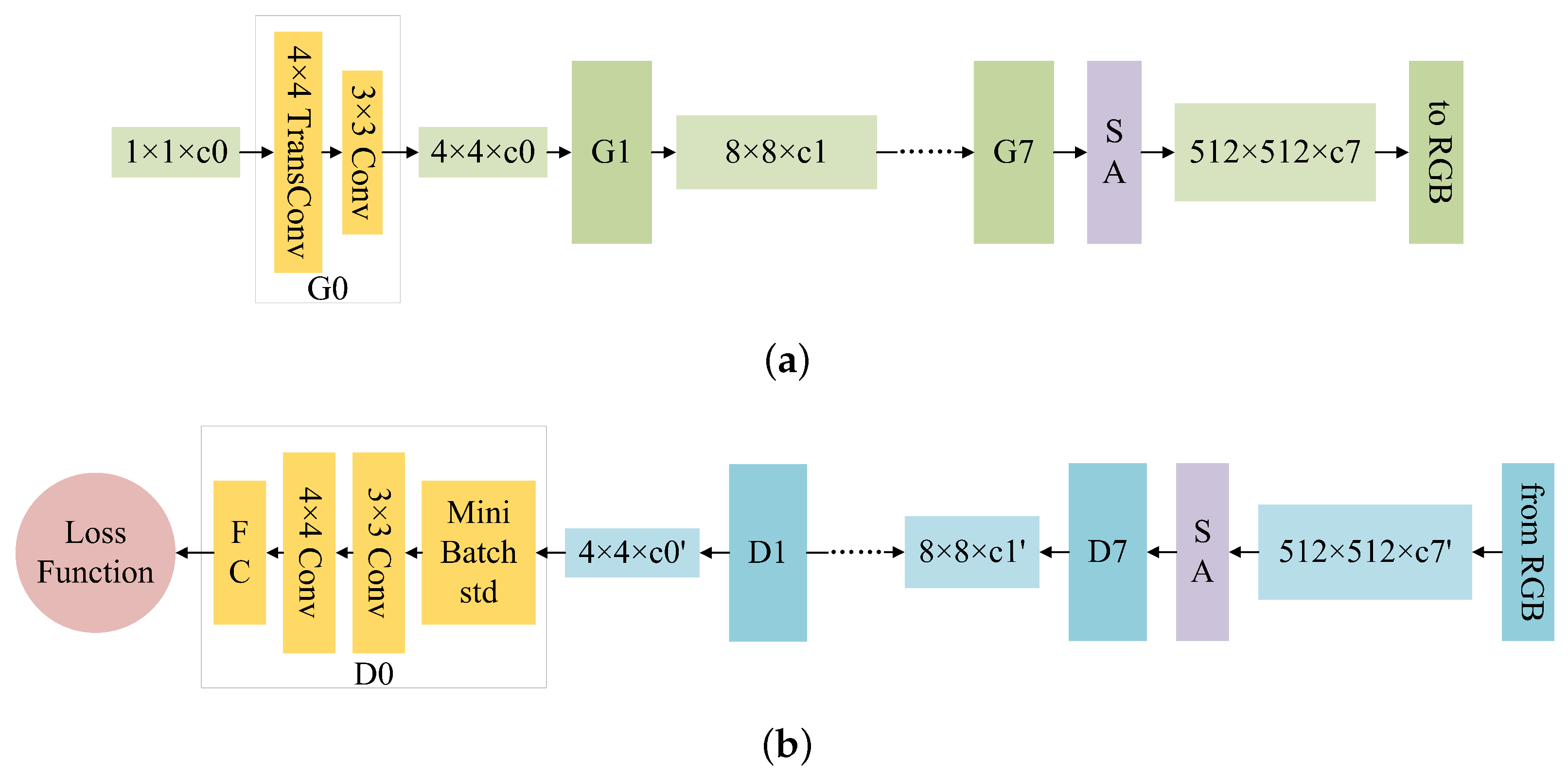 Sensors | Free Full-Text | DG-GAN: A High Quality Defect Image Generation Method for Defect ...