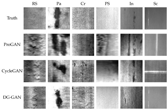DG-GAN: A High Quality Defect Image Generation Method for Defect Detection