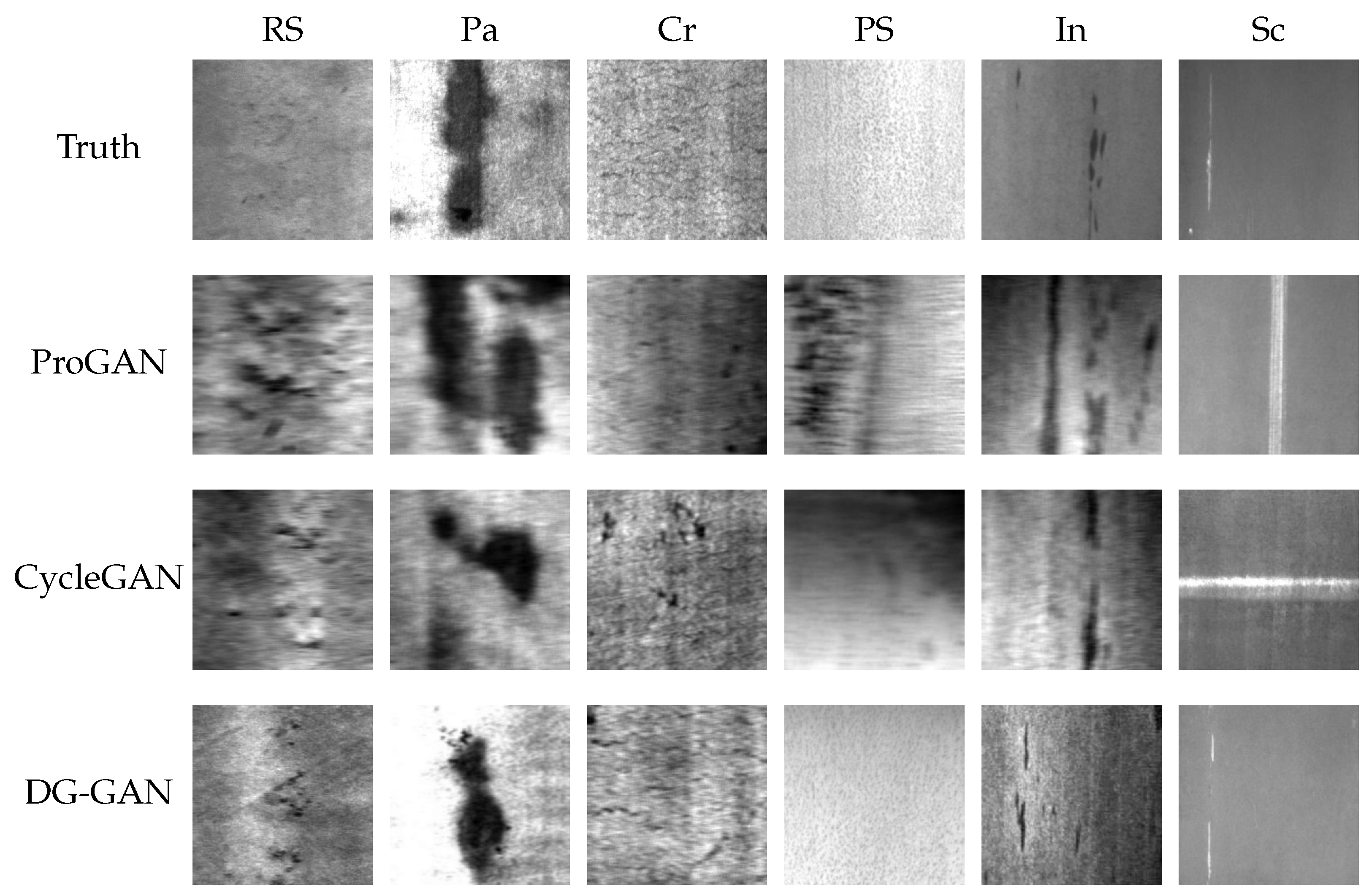 Sensors | Free Full-Text | DG-GAN: A High Quality Defect Image ...