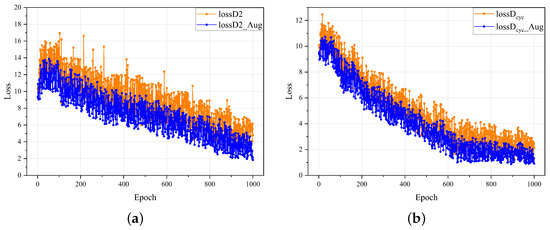 Sensors Free Full Text Dg Gan A High Quality Defect Image Generation Method For Defect