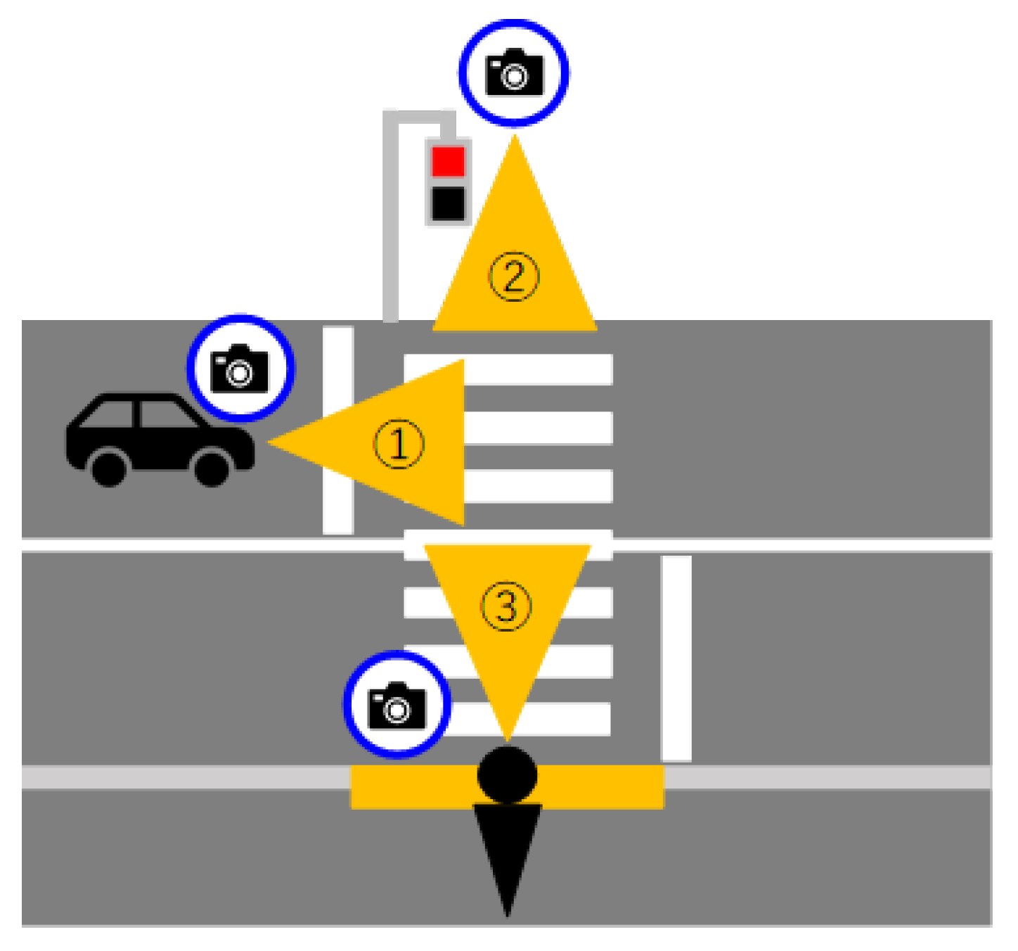 Pedestrian Crossing Sensing Based on Hough Space Analysis to Support ...