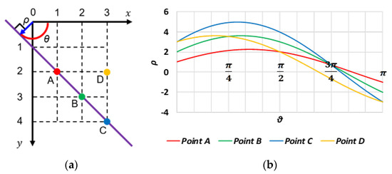 Pedestrian Crossing Sensing Based on Hough Space Analysis to Support ...
