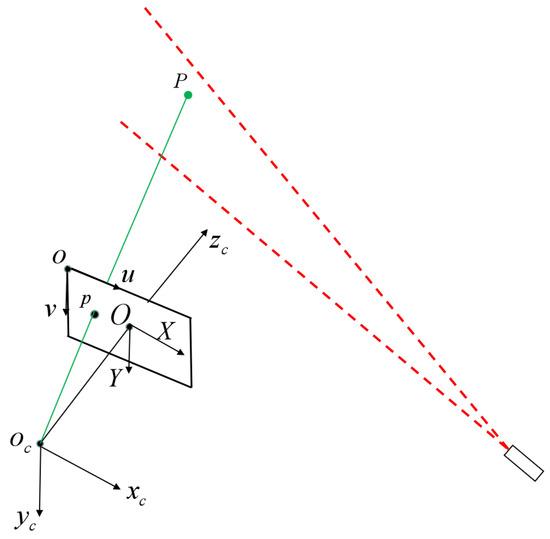A Novel Calibration Method of Line Structured Light Plane Using Spatial Geometry