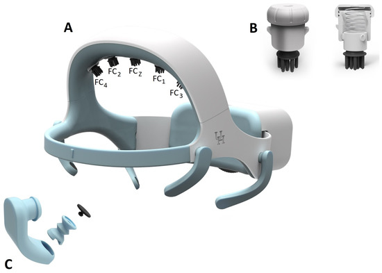 Design and Validation of a Low-Cost Mobile EEG-Based Brain–Computer ...