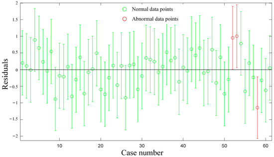 The Remaining Useful Life Prediction Method of a Hydraulic Pump under ...