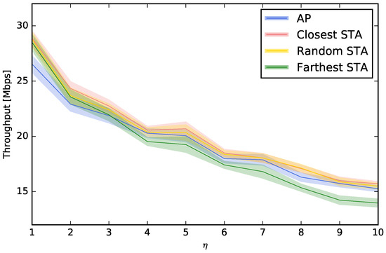 Channel Selection in Uncoordinated IEEE 802.11 Networks Using Graph ...