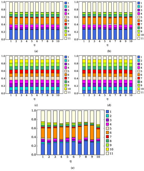 Channel Selection in Uncoordinated IEEE 802.11 Networks Using Graph Coloring
