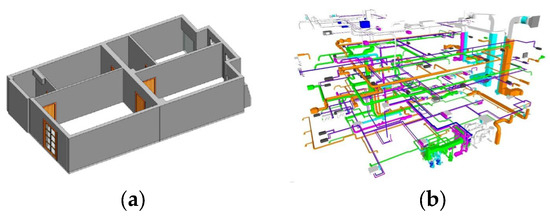 Progressive Model-Driven Approach for 3D Modeling of Indoor Spaces