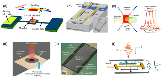 Terahertz Detectors Using Microelectromechanical System Resonators