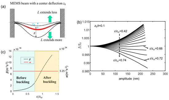 Terahertz Detectors Using Microelectromechanical System Resonators