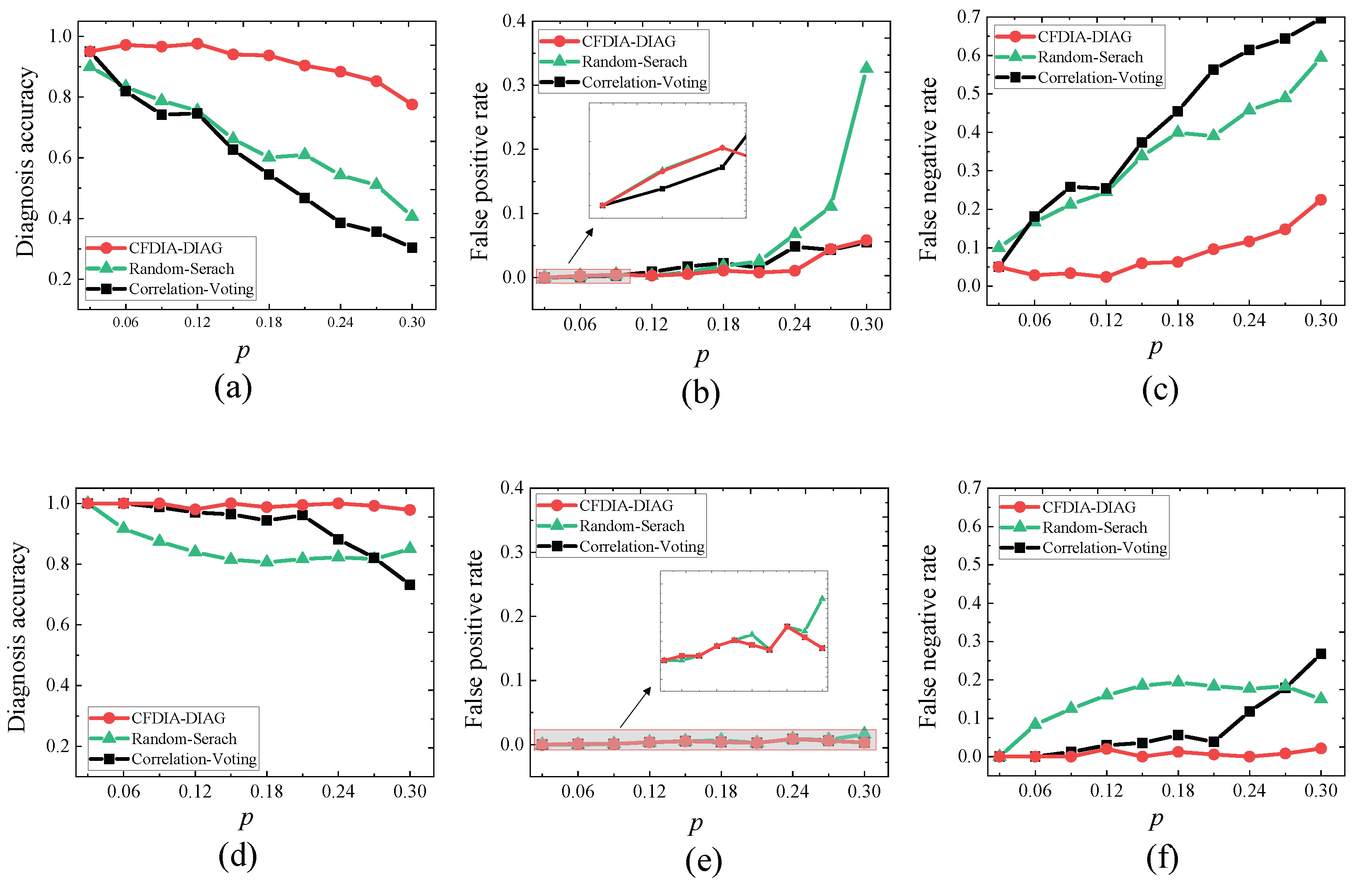 Sensors Free Full Text A Novel Diagnosis Scheme Against Collusive False Data Injection Attack