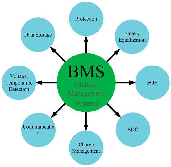 Study on the Integration Strategy of Online EOL Testing of Pure ...