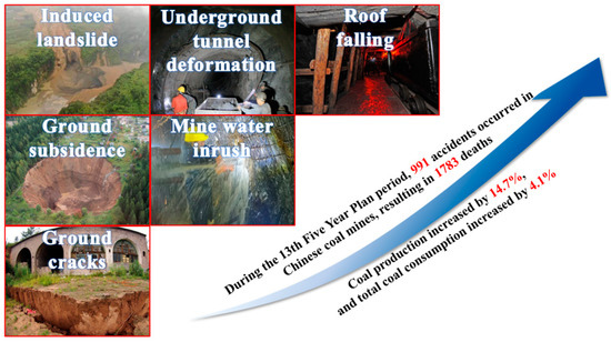 Research on a Space–Time Continuous Sensing System for Overburden ...