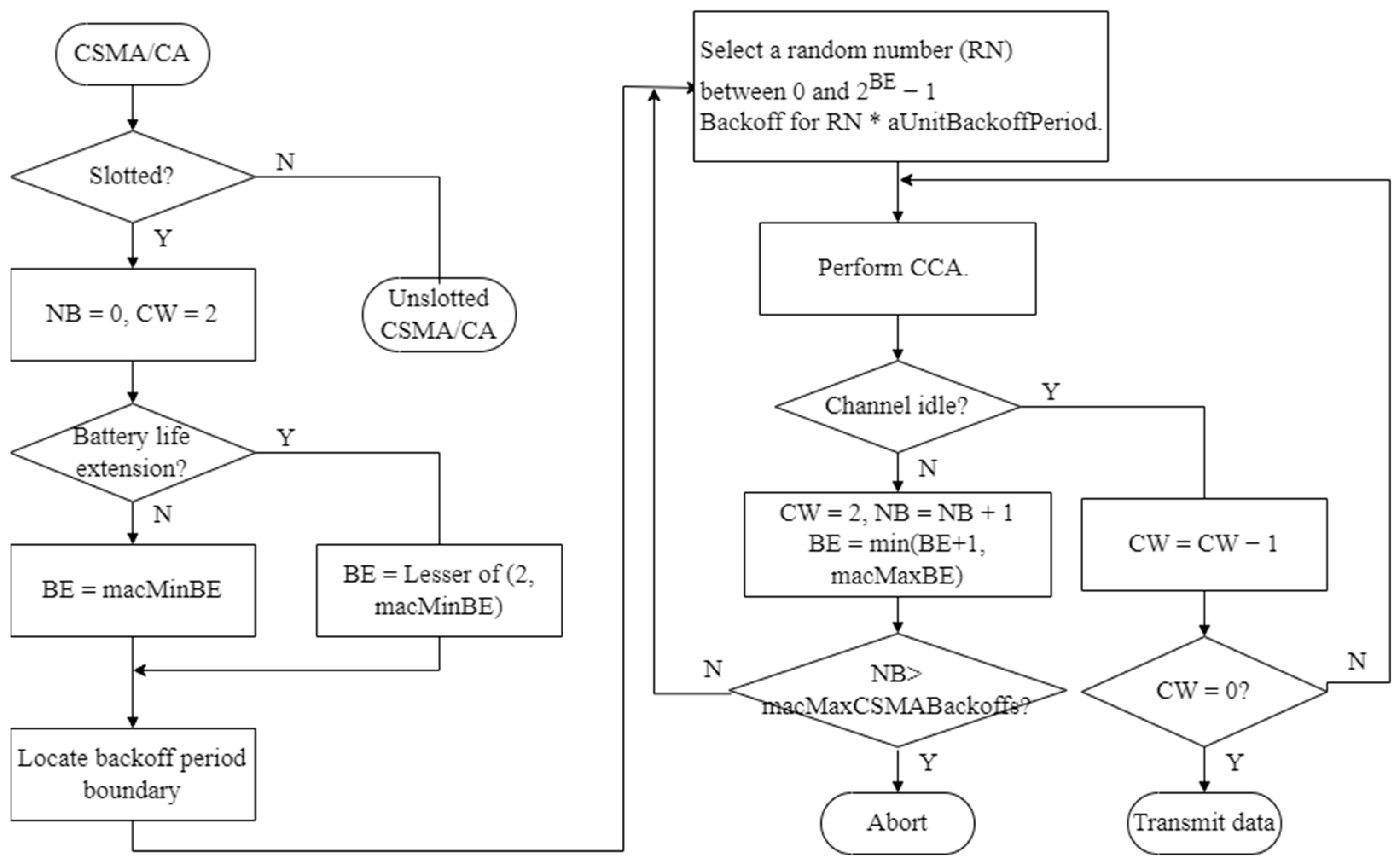 Sensors | Free Full-Text | Efficient Cluster Tree Topology Operation ...