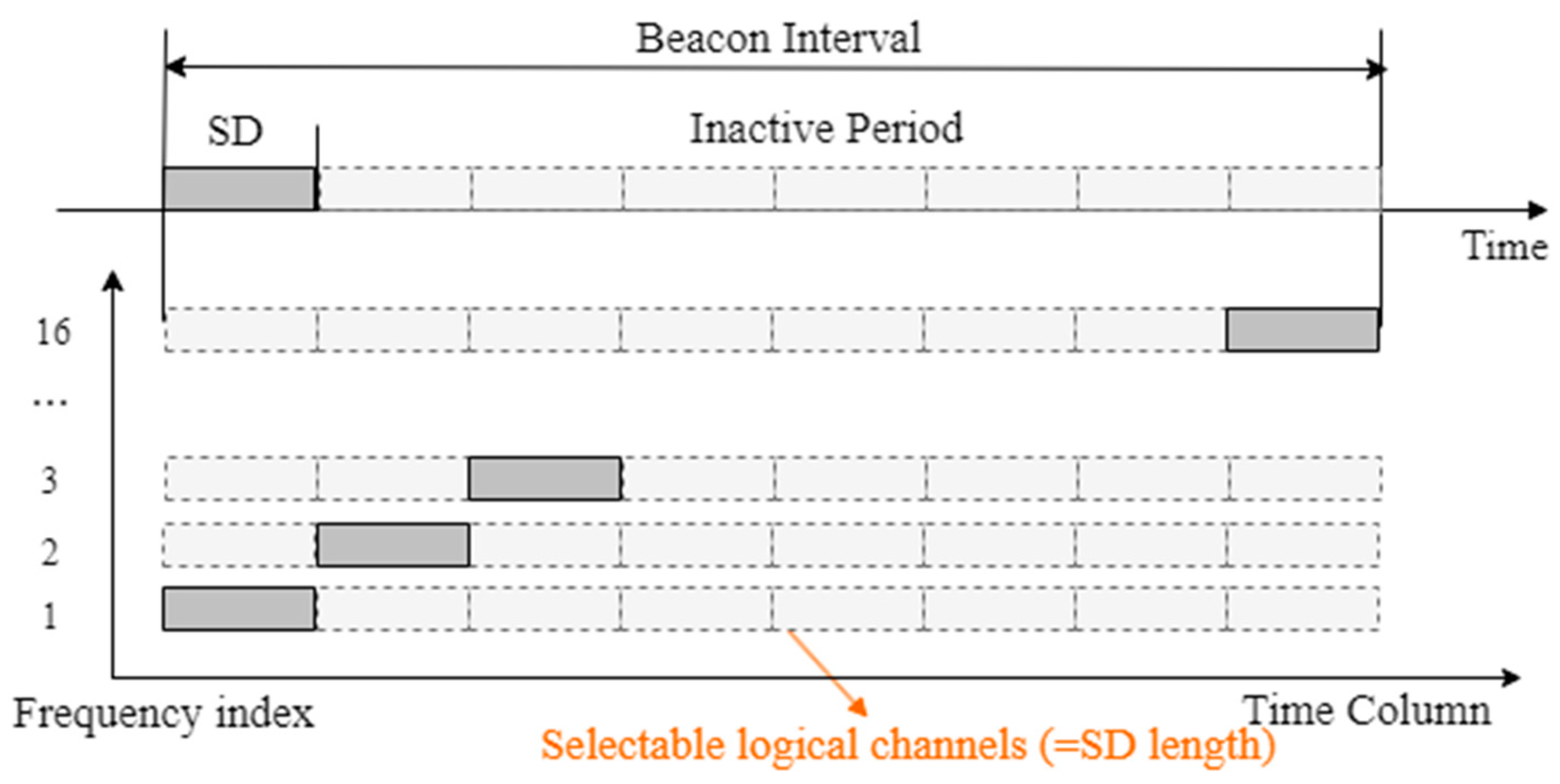 Sensors | Free Full-Text | Efficient Cluster Tree Topology Operation ...