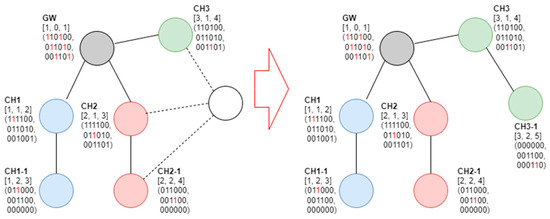 Efficient Cluster Tree Topology Operation and Routing for IEEE 802.15.4-Based Smart Grid Networks