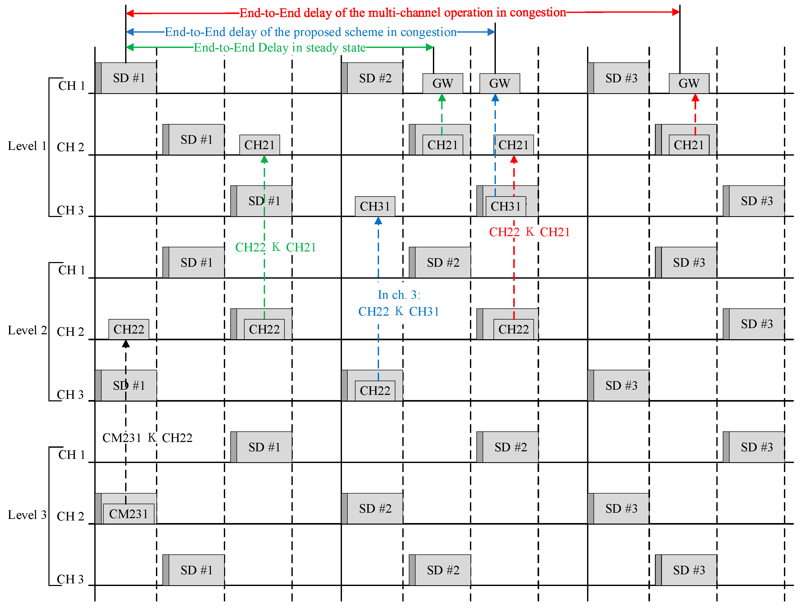 Sensors | Free Full-Text | Efficient Cluster Tree Topology Operation ...