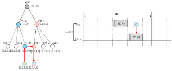 Efficient Cluster Tree Topology Operation and Routing for IEEE 802.15.4-Based Smart Grid Networks