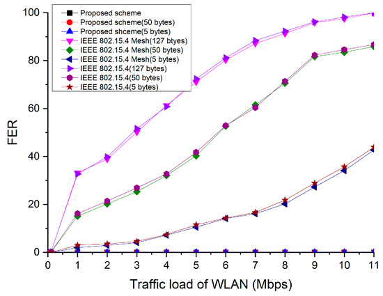 Efficient Cluster Tree Topology Operation and Routing for IEEE 802.15.4-Based Smart Grid Networks