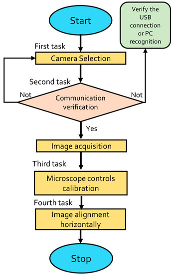Low-Cost Online Monitoring System for the Etching Process in Fiber ...