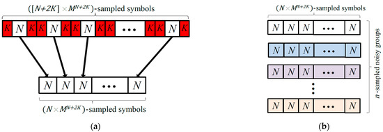 Sensors | Free Full-Text | Enhanced Performance of Artificial-Neural-Network-Based Equalization ...