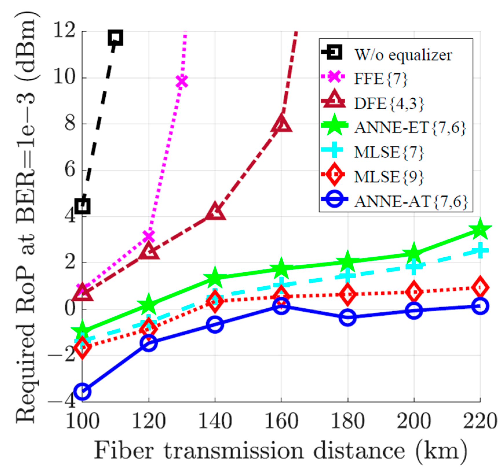 Sensors | Free Full-Text | Enhanced Performance of Artificial-Neural-Network-Based Equalization ...