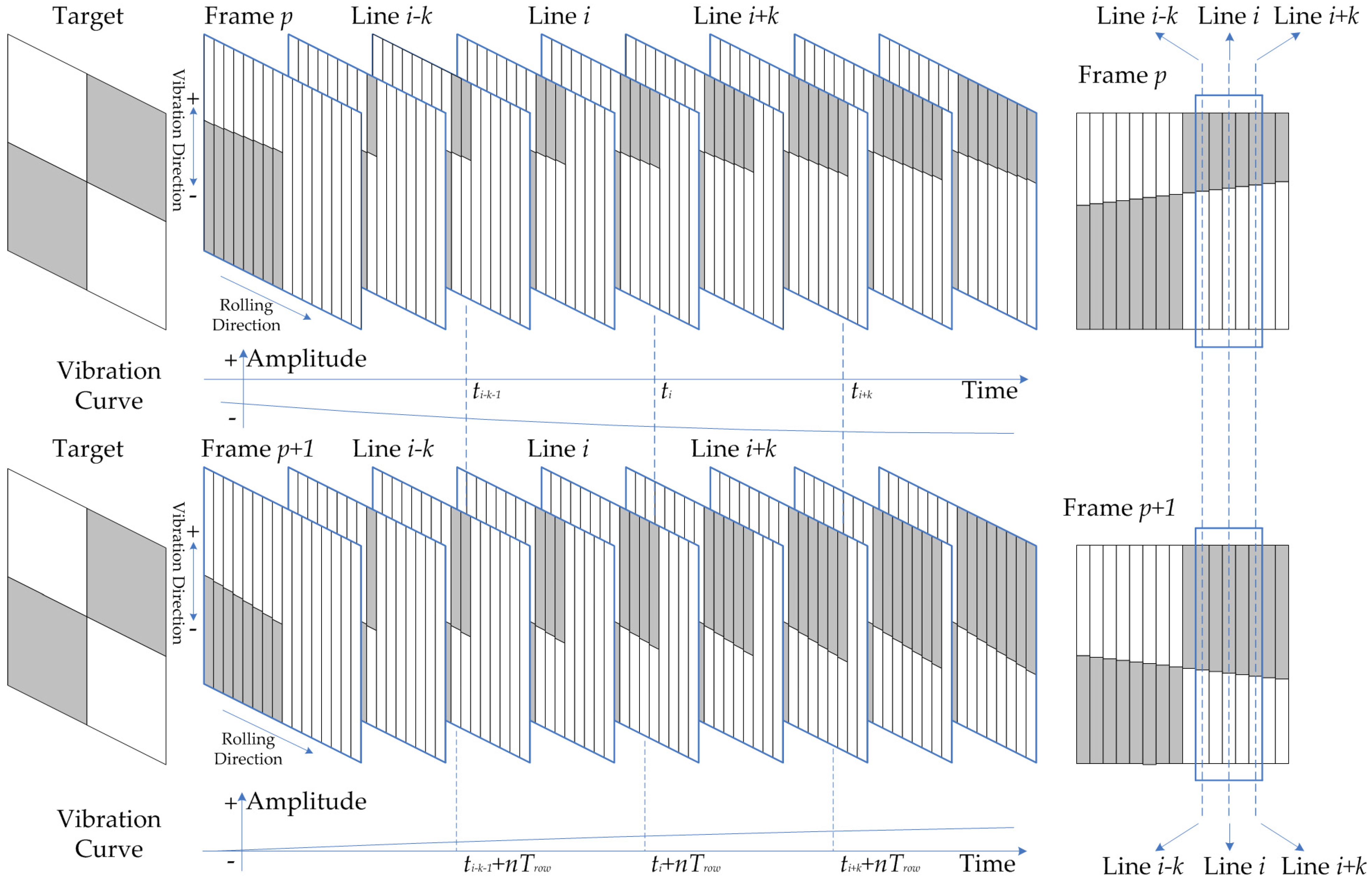 Vibration Detection and Degraded Image Restoration of Space Camera Based on Correlation Imaging ...