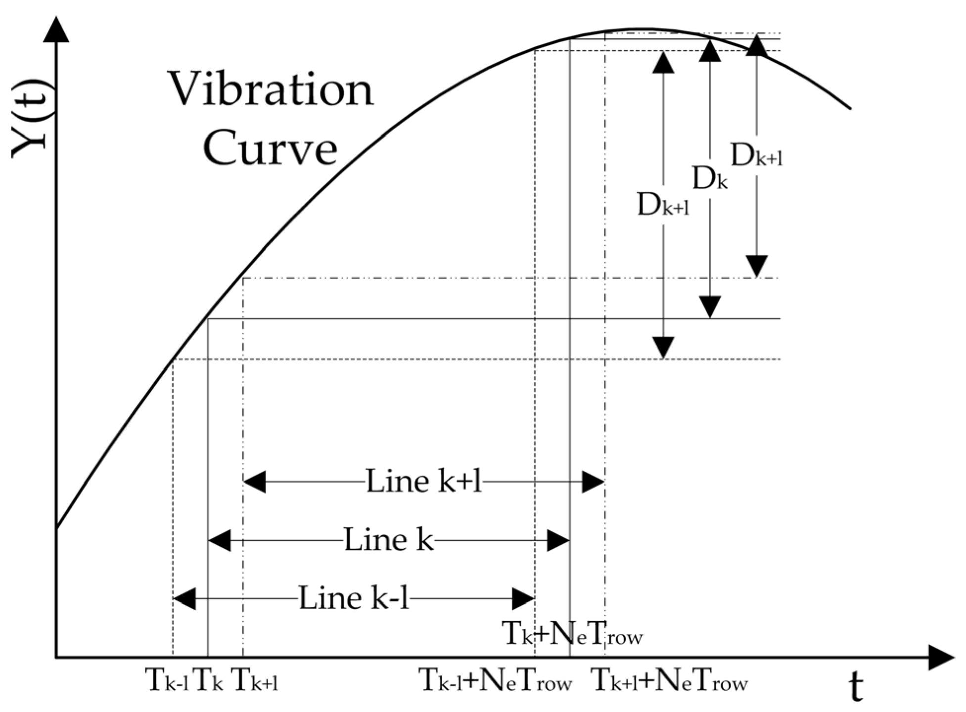 Vibration Detection and Degraded Image Restoration of Space Camera ...