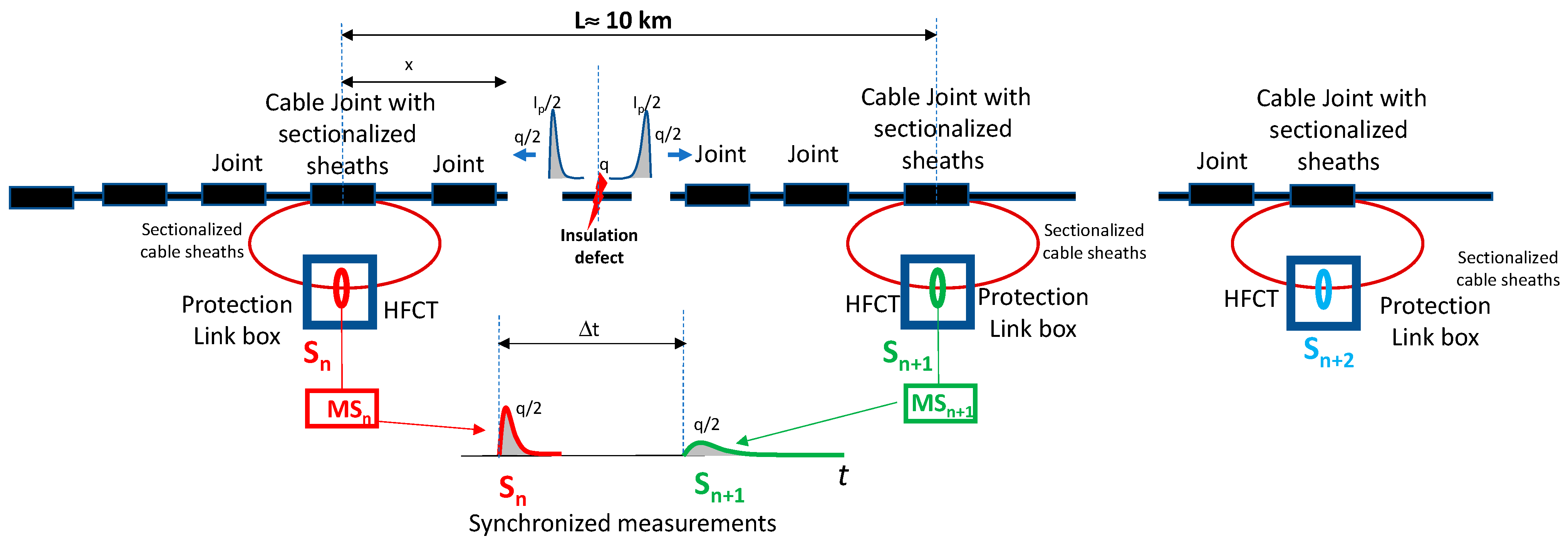 Sensors | Free Full-Text | New Synthetic Partial Discharge Calibrator for Qualification of ...